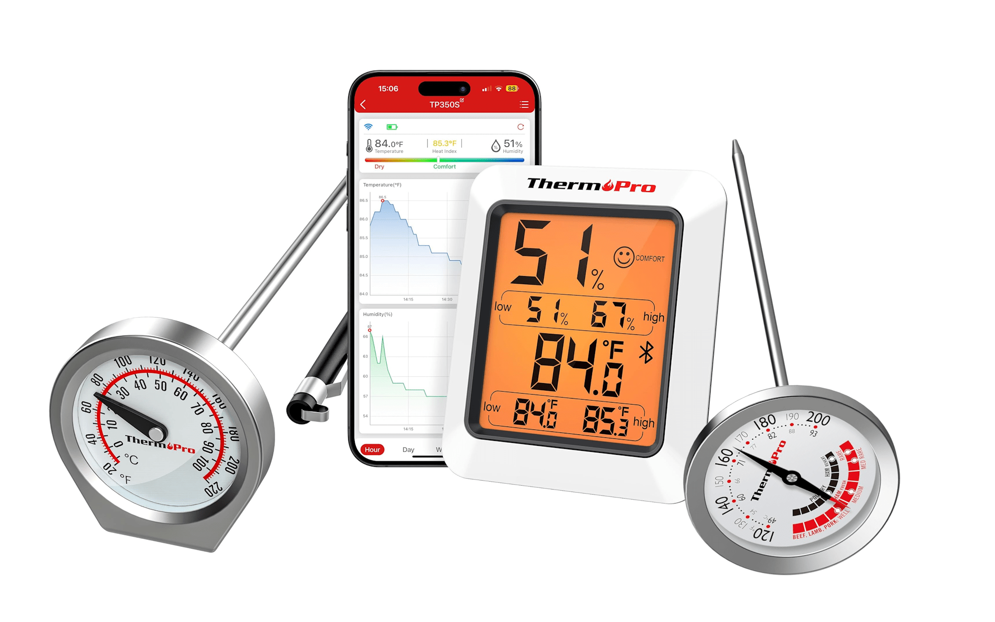 ThermoPro Spring 2024 New Product Lineup – My Store